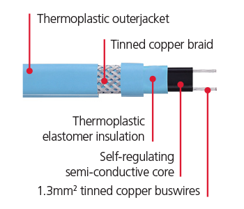 Self-Regulating Heat Cable